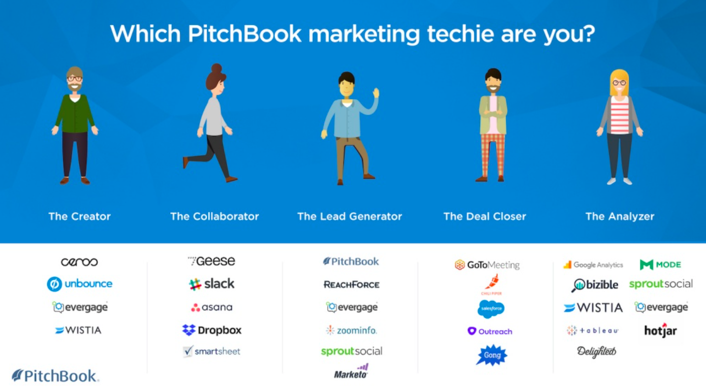 What Should Your Martech Stack Look Like?